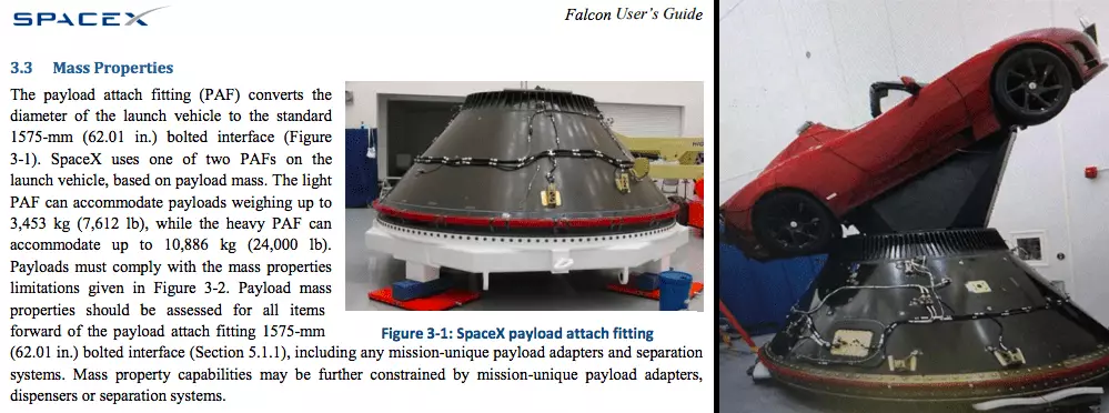 Cette photo signifie-t-elle qu'Elon Musk est sérieux quant à l'envoi de sa Tesla personnelle dans l'espace ?