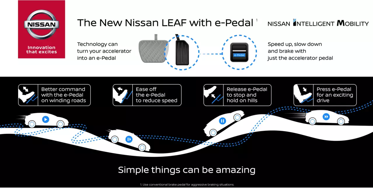 Nissan presenta la conducción con un solo pedal como en un coche de parque de atracciones