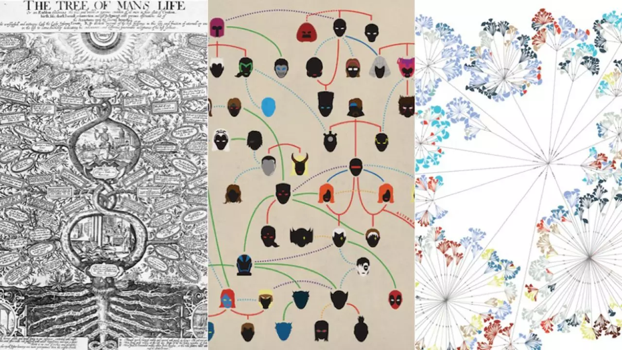 14 komplekse datavisualiseringer, der har form som et træ