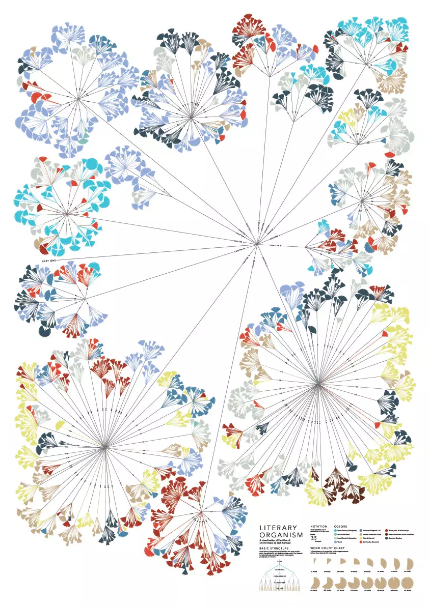 14 जटिल डेटा विज़ुअलाइज़ेशन जो एक पेड़ का रूप लेते हैं