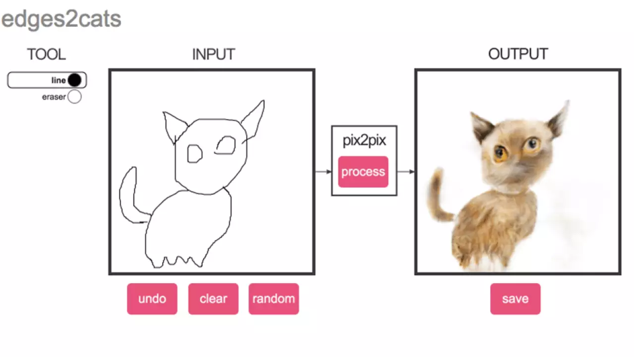 मशीन लर्निंग एल्गोरिथम के साथ डूडल को प्यारे बिल्ली राक्षसों में बदल दें