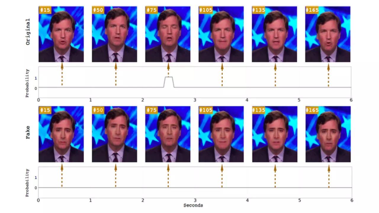 Pupọ julọ Awọn fidio Deepfake Ni abawọn didan kan