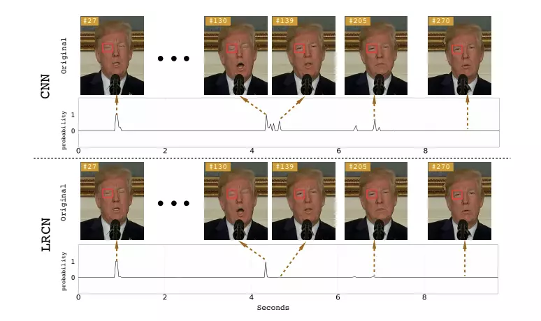 Pupọ julọ Awọn fidio Deepfake Ni abawọn didan kan