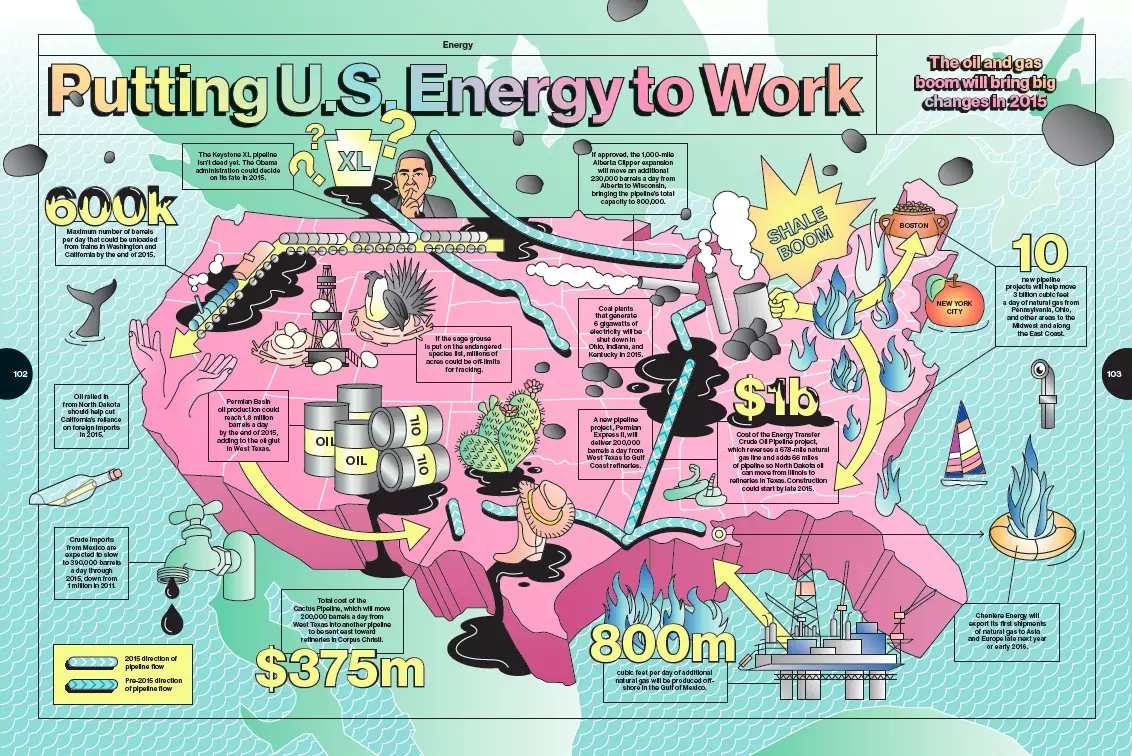 Ahoana ny fomba hamerenan'ny Businessweek ny fonon-gazety