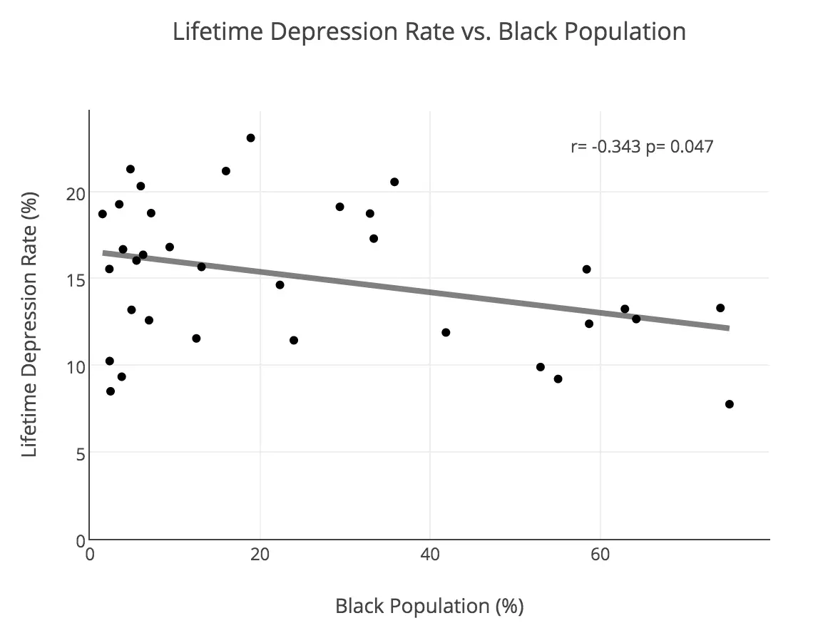 Чернокожие в Нью-Йорке страдают от депрессии больше, чем любая другая группа в городе
