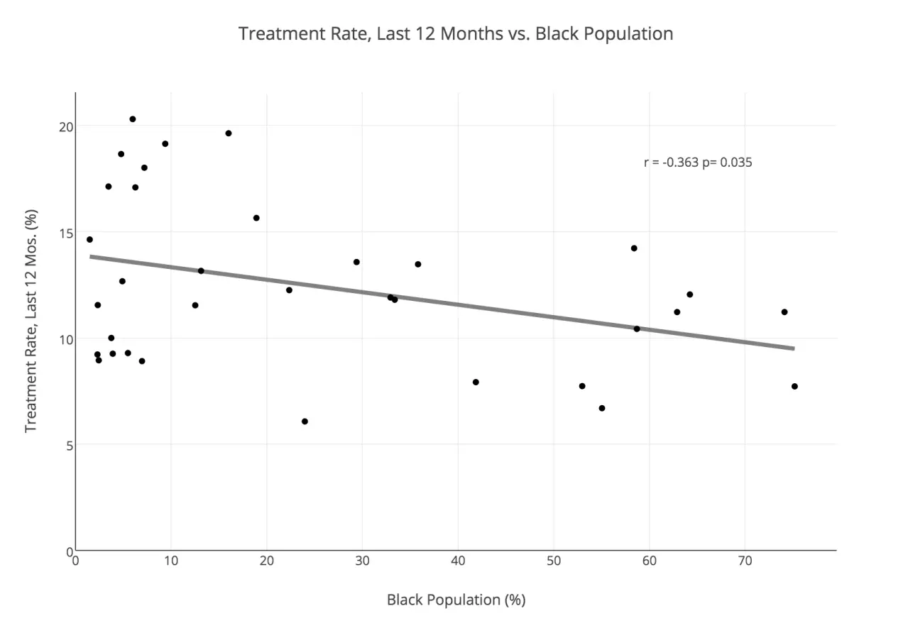 I neri a New York soffrono di depressione più di qualsiasi altro gruppo in città