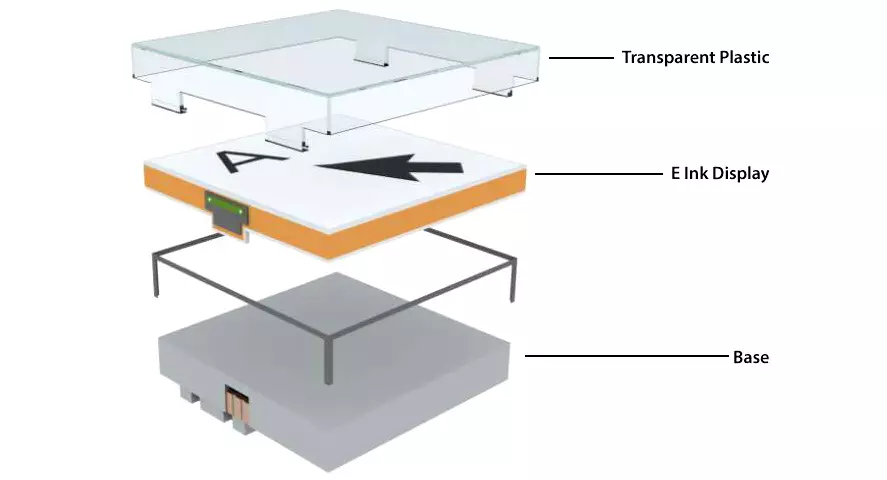 Klavyeya Morphing E-Ink Dibe (Hema hema) Di dawiyê de li vir be