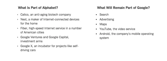 Gaan hierdie alfabet-ding alles oor Google se Tesla-afguns?