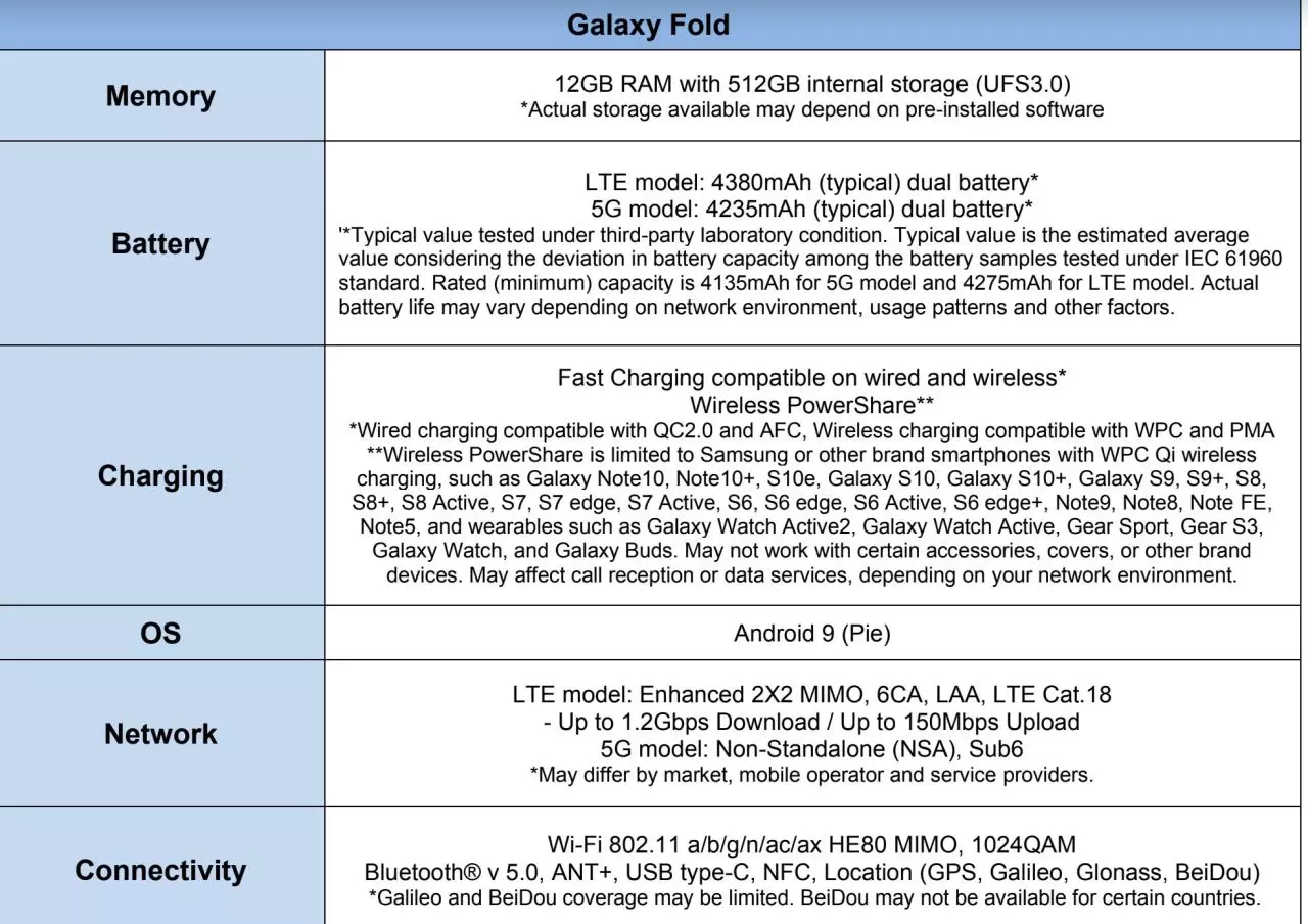 Miaraka amin'ny Samsung Galaxy Fold vaovao