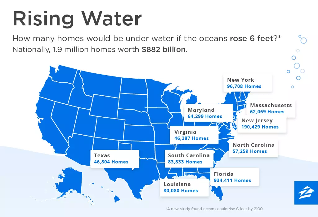 Теңіз деңгейінің көтерілуі АҚШ-тағы үйлердің құны триллион доллардан астамға қауіп төндіреді