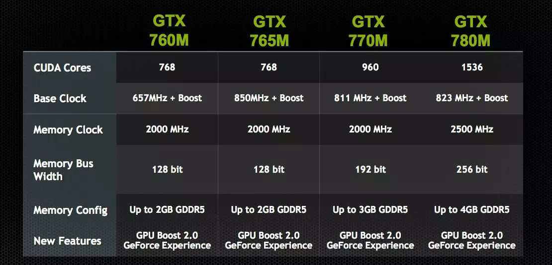 Nvidia GeForce GTX 780M: la nuova migliore scheda grafica per il tuo laptop