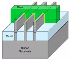 Intel-ийн Ivy Bridge-ийн талаар мэдэх хэрэгтэй бүх зүйл