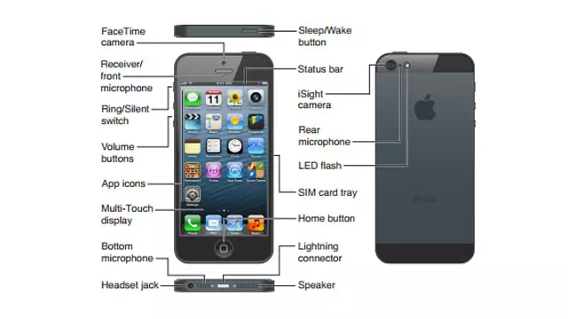 قم بإعداد iPhone 5 الجديد الخاص بك بالطريقة الصحيحة