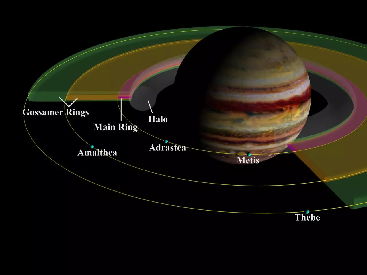 Tämä katsaus Jupiterin renkaisiin sisältäpäin on henkeäsalpaava