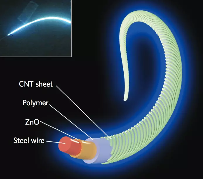 Estas fibras emisoras de luz podrían hacer telas que brillen