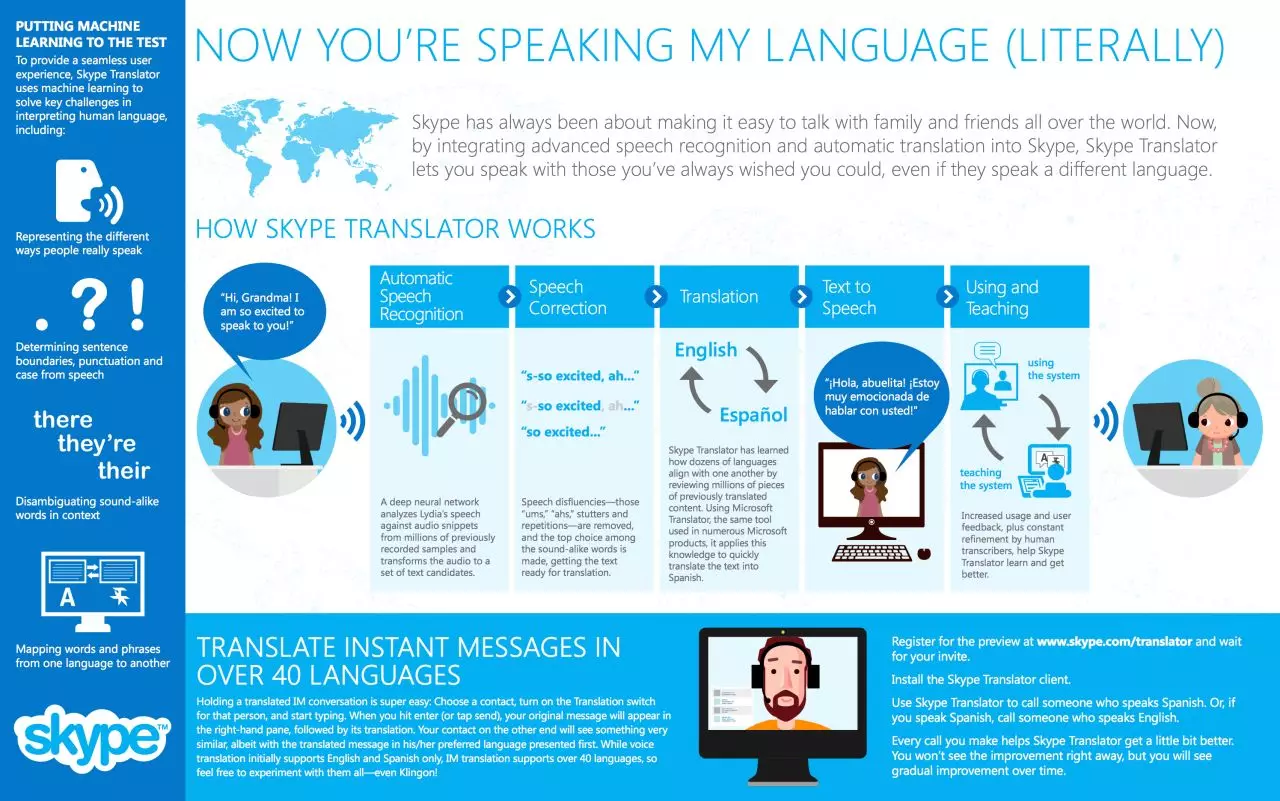Skype Translator Hands-on: Mbyll, por pa peshk Babel