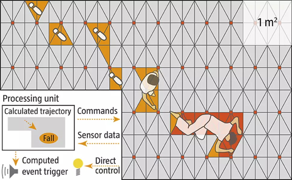 Ang mga Electronic Floor Sensor Gihimo nga Tibuok Kwarto Ngadto sa Immersive Touchscreens