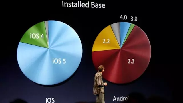 Apple WWDC 2012 Meta Liveblog: 발생한 모든 뉴스