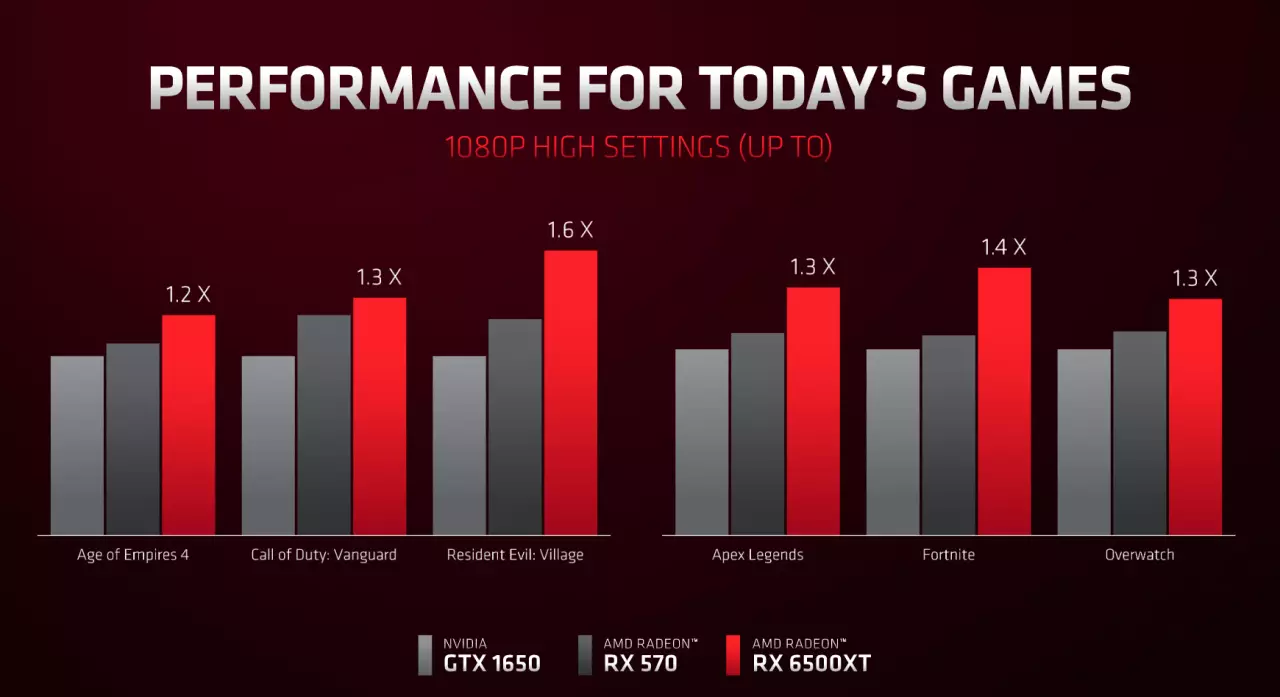 Сурет: AMD