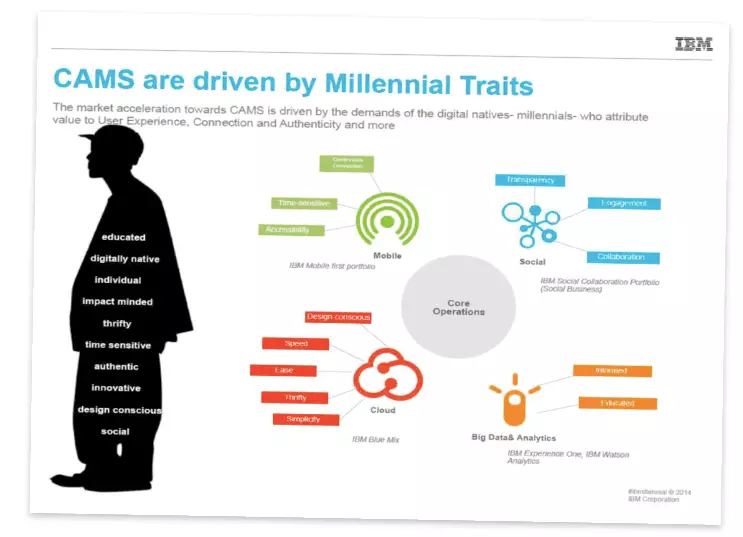 IBM skood âldere arbeiders út foar 'thrifty, autentike' millennials: rapport