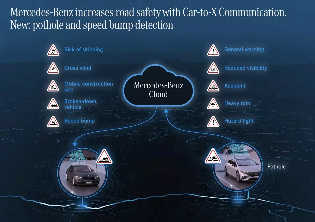 រថយន្ត Mercedes-Benz នឹងព្រមានគ្នាទៅវិញទៅមកអំពីរូងក្នុងដី ជៀសវាងរថយន្តតូចជាង 2389_1