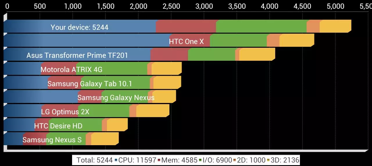 Samsung Galaxy S III Kev Ntsuam Xyuas: Ib X Cim Qhov Chaw