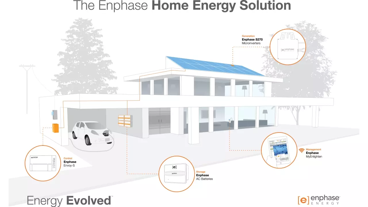 Den Australian Home Batterie Stockage Kafen Guide