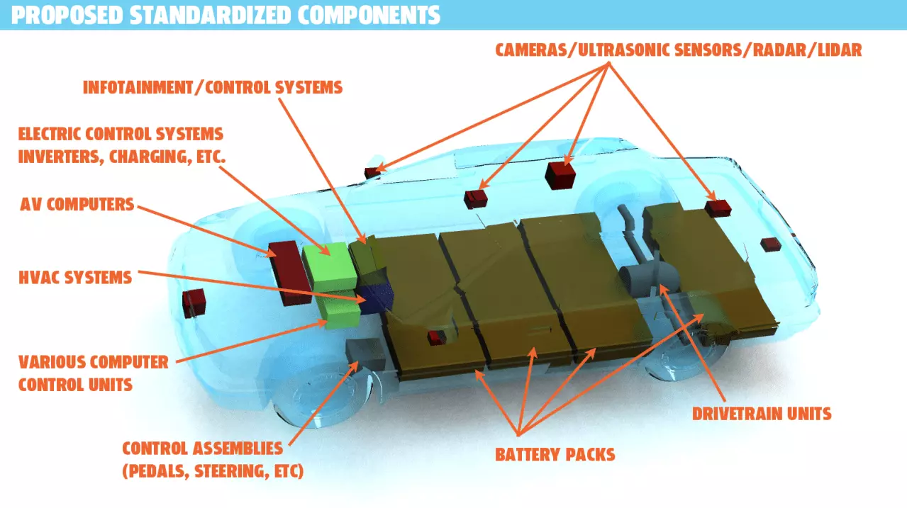 कार निर्माताहरूले नचाहे पनि उपभोक्ताहरूले PC जस्तै निर्मित EVs माग गर्नुपर्छ