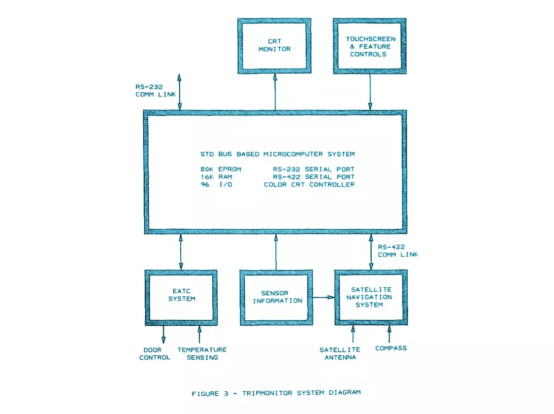 Ang 1982 Concept Car ng Ford ay May Pre-GPS SatNav At Ang Unang Pinagsamang Video Game Console