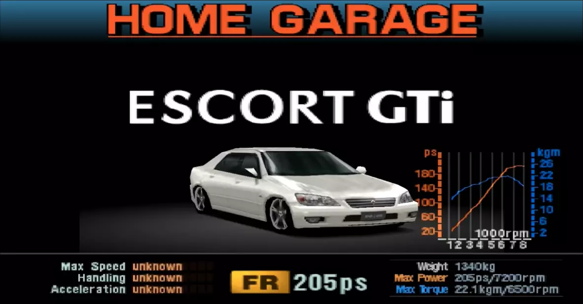 Gran Turismo 2-ден алынған жоғалған көліктер