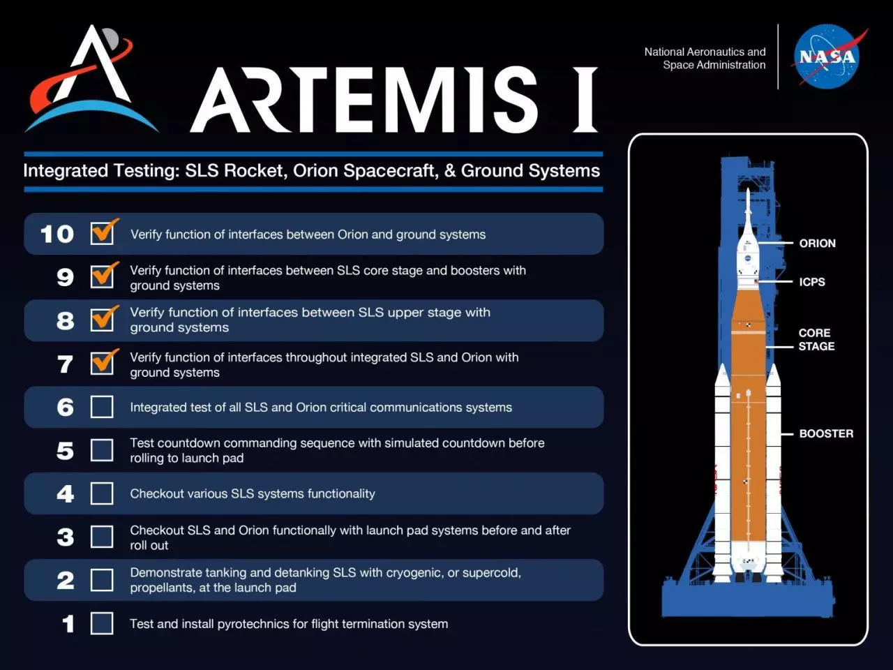 NASAs sjekkliste, ettersom den jobber mot den historiske lanseringen av SLS. (Grafik: NASA)
