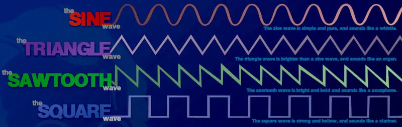 Synth'e Yeni Başlayanlar İçin Rehber