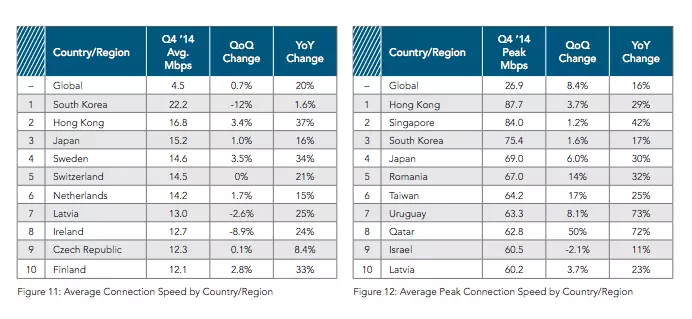 Amerikanyň gülkünç haýal interneti barada 5 gynandyryjy hakykat