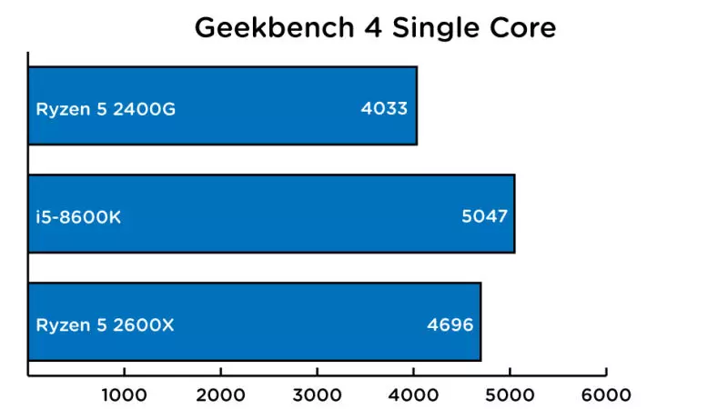 Nasze pierwsze spojrzenie na procesor AMD Ryzen drugiej generacji jest dowodem, że nikt go nie zdziwił