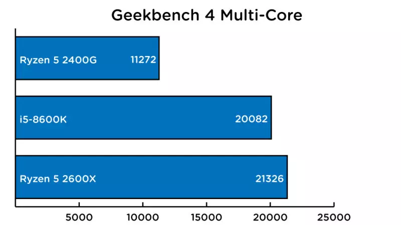 Nasze pierwsze spojrzenie na procesor AMD Ryzen drugiej generacji jest dowodem, że nikt go nie zdziwił