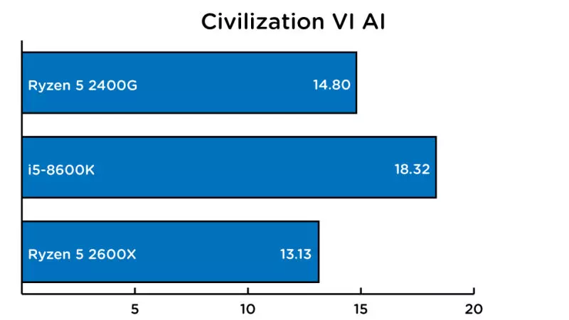 AMD ၏ဒုတိယမျိုးဆက် Ryzen CPU ကိုကျွန်ုပ်တို့၏ပထမဆုံးကြည့်ရှုခြင်းသည်သက်သေပြသည်မှာမည်သူမျှမအံ့သြပါ။