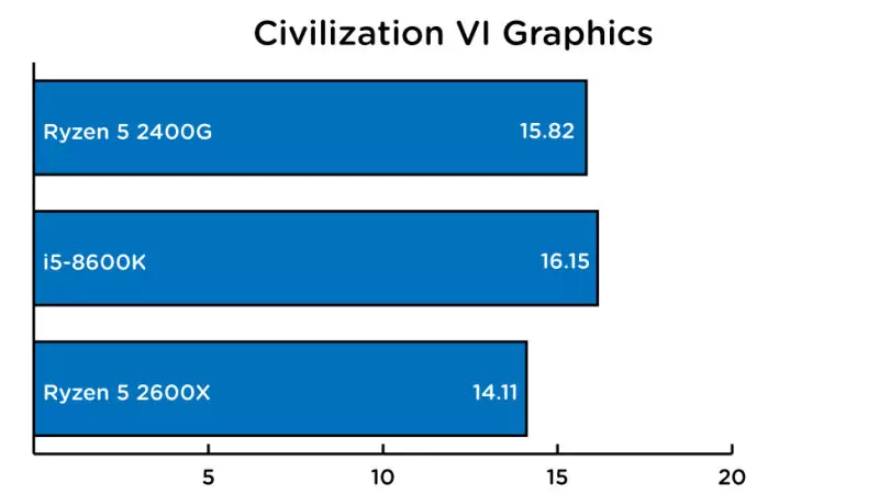 Unser erster Blick auf AMDs Ryzen-CPU der zweiten Generation beweist, dass es kein One-Hit-Wonder ist