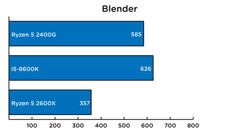 Unser erster Blick auf AMDs Ryzen-CPU der zweiten Generation beweist, dass es kein One-Hit-Wonder ist