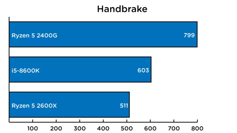 Unser erster Blick auf AMDs Ryzen-CPU der zweiten Generation beweist, dass es kein One-Hit-Wonder ist