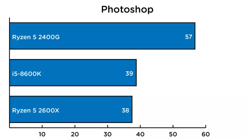 Ubwa mbere Tureba kuri AMD's Second-Generation Ryzen CPU Nibihamya Ntamuntu Ukubita Igitangaza