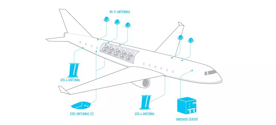 Il servizio Wi-Fi di tutte le principali compagnie aeree statunitensi, spiegato e classificato