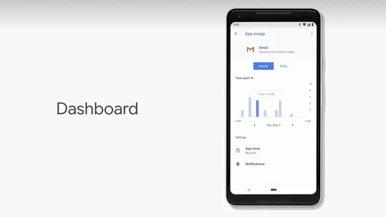 અમે આજે Google I/O પર Android P વિશે જે શીખ્યા તે બધું