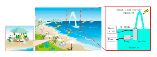 Mitsubishi направи антена од морска вода