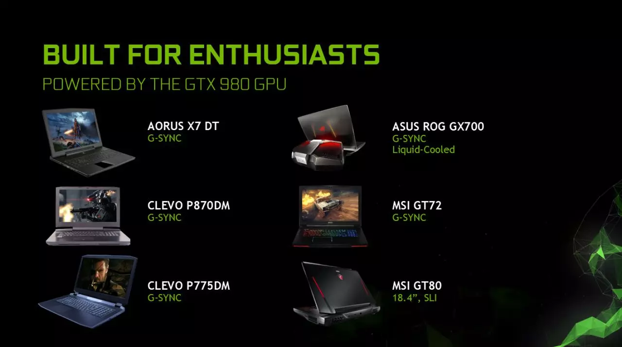 Laptop Gaming Ichangobva Kuwedzeredzwa NeNvidia's Desktop-Giredhi GTX 980 GPUs.