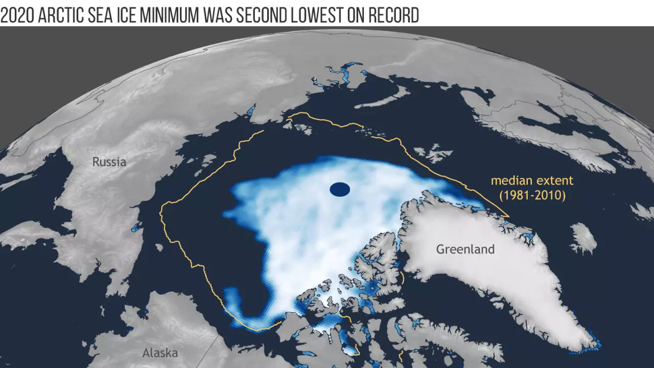 အာတိတ်ပင်လယ်ရေခဲများ ပြင်းအား စက်တင်ဘာ 15 ရက်၊ 2020 ခုနှစ် — 1981 ခုနှစ်မှ 2010 ခုနှစ် စက်တင်ဘာလများတွင် ဤရက်စွဲတွင် ရောက်ရှိခဲ့သည့် ပျမ်းမျှအတိုင်းအတာ (ရွှေမျဉ်းကြောင်း) နှင့် နှိုင်းယှဉ်ပါ။ (ဂရပ်ဖစ်- NOAA)