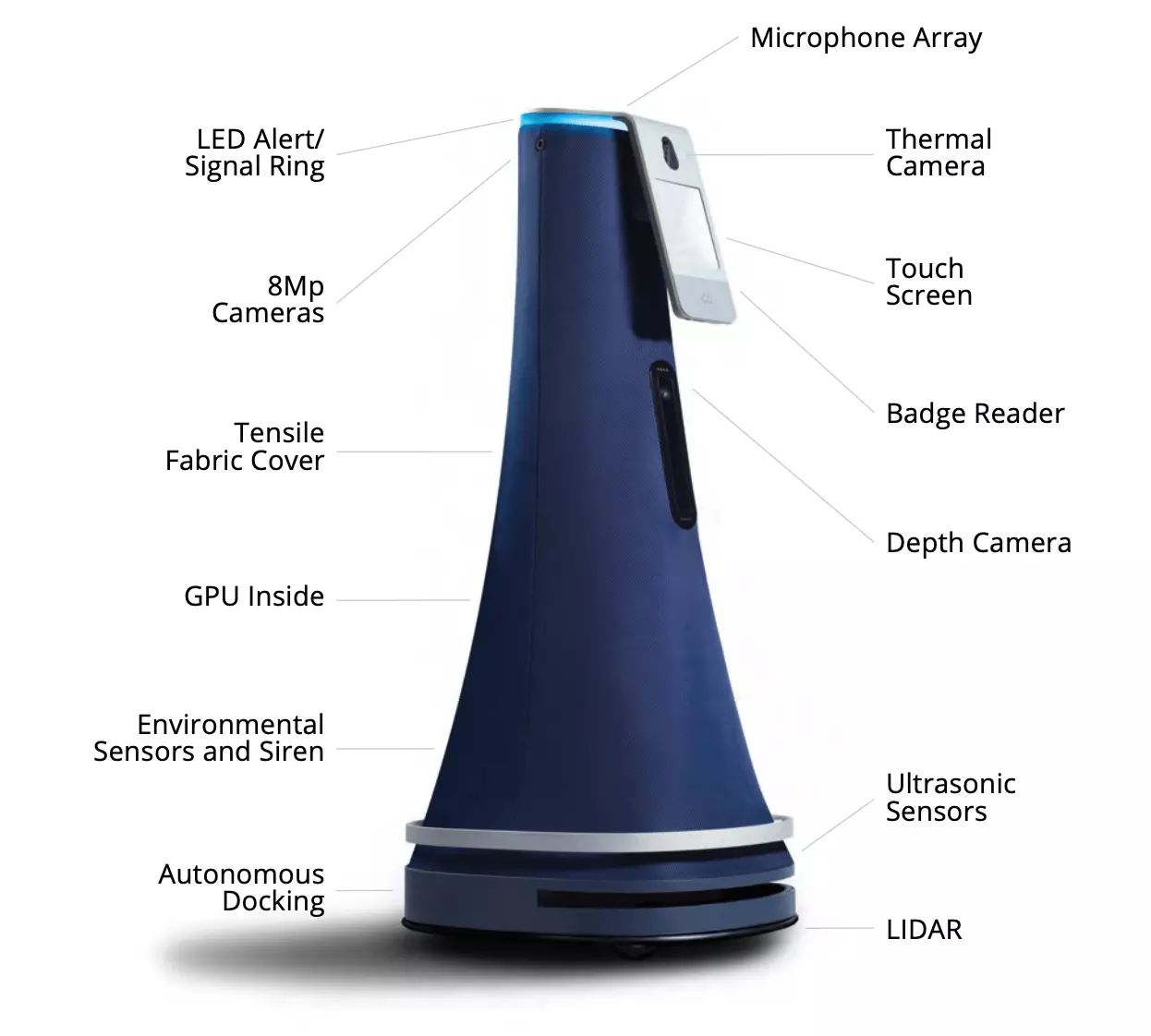 Cobalt Robotics Robots keɓewar otal