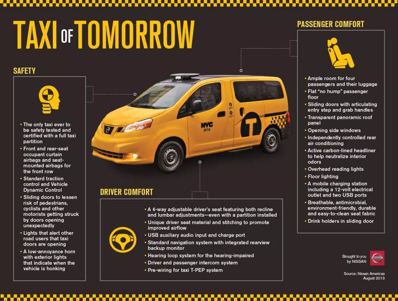 „Taxi of Tomorrow“ er loksins opinberi leigubíllinn fyrir New York borg