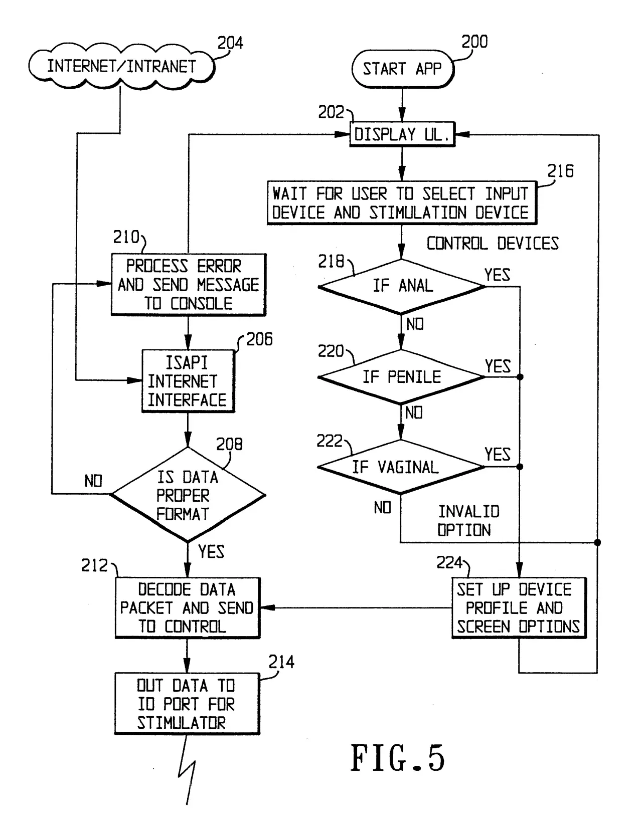 Tut mir leid, dass Sie wegen dieses Patents kein Sexspielzeug mehr haben können