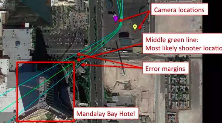 이제 스마트폰 비디오를 분석하여 총격범의 위치를 정확히 찾아낼 수 있습니다.
