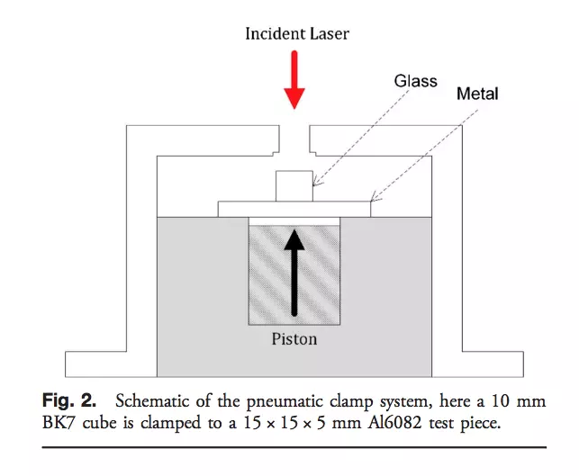 Forskere har lige fundet ud af, hvordan man svejser metal til glas, som kunne revolutionere bilproduktionen